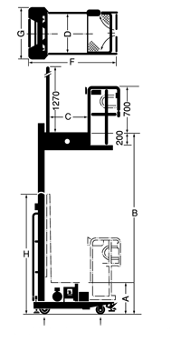 OPK, Meterial Handling Equipment, Box lifter, Lift table, Order Picker ...