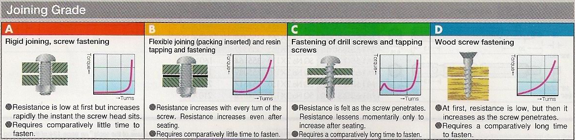 Vessel, Power Bits - Ansontools.com